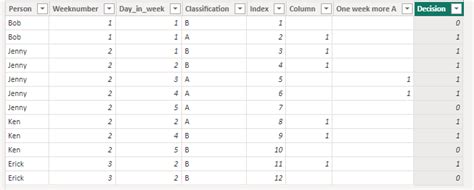 Solved Calculated Column Based On Multiple Conditions Usi