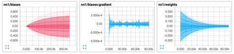 Tensorboard Graph Visualization Of A Convolutional Neural Network Model