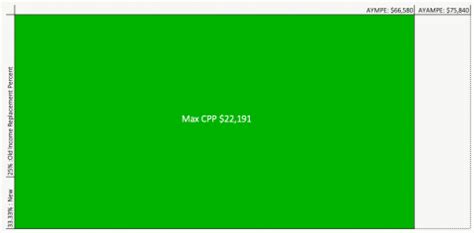 The CPP Max Will Be HUGE In The Future PlanEasy