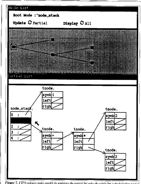 Figure From Linked List Visualization For Debugging Semantic Scholar
