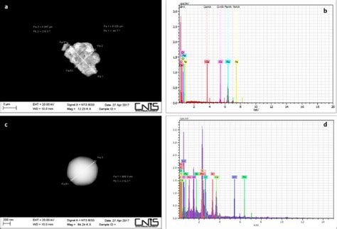 Sem Micrograph A And Respective Edx Spectrum B Of A Steel Particle Download Scientific