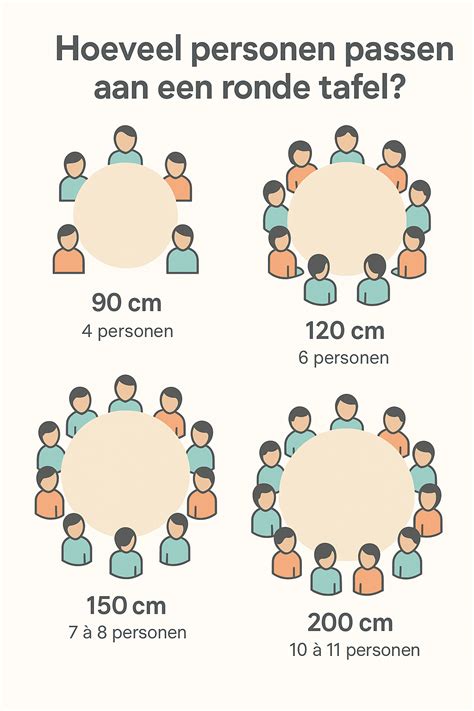 Hoeveel Personen Passen Aan Een Ronde Tafel Woodindustries