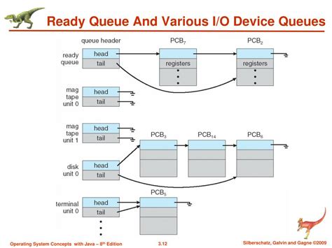 Ppt Chapter 3 Processes Powerpoint Presentation Free Download Id