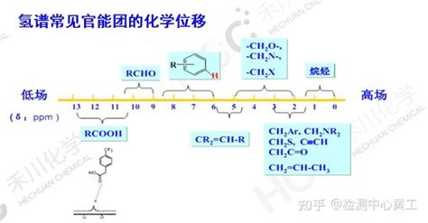 超详细干货 分析技术在uv油墨研发中的应用 知乎