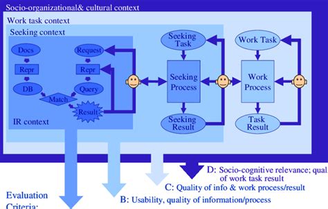 a research framework for ir contextual extensions and relevance