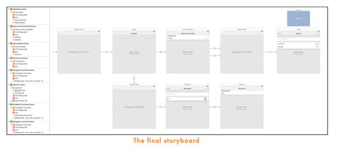 The IOS Apprentice 2 Checklists Thats A Wrap