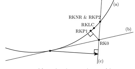 Figure 41 From The Implementation Of A Broad Class Of Boundary Conditions For Non Linear