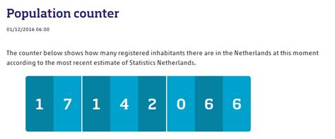 Null Hypothesis Quick Introduction