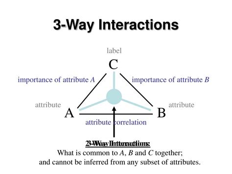 ppt machine learning based on attribute interactions powerpoint
