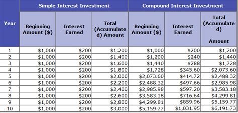 Simple Interest Table Attractive Design