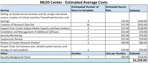 Maryland Longitudinal Data System Mlds The Abdul Latif Jameel