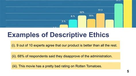 The Scope Of Ethics Encompasses Moral Principles Guiding Human Behavior