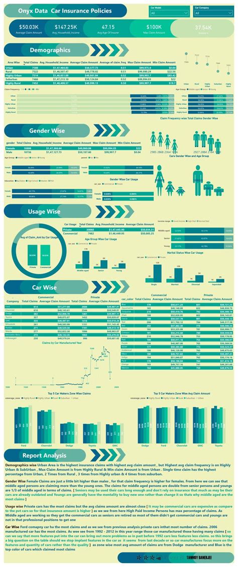 Tanmoy Banerjee On Linkedin Datafam Datadna Datatransformation Dataanalytics Dataanalysis