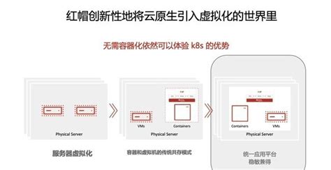 稳敏兼备 openshift虚拟化面向未来的创新之法 腾讯新闻