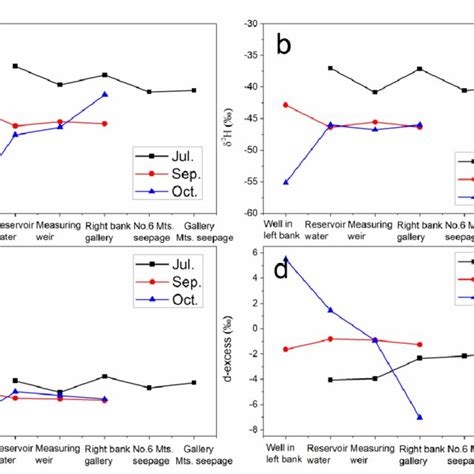 Comparison Of The δ 18 O δ 17 O And δ 2 H Values Of Various Waters In Download Scientific