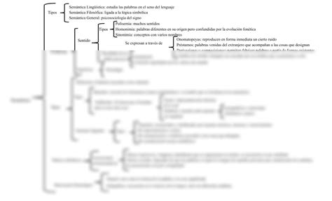 SOLUTION Mapa Sem Ntica Docx Studypool