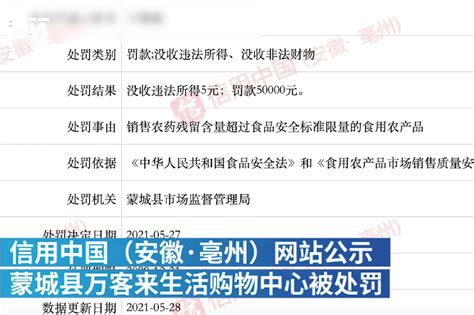 蒙城万客来超市违法所得5元 被罚款5万！凤凰网视频凤凰网