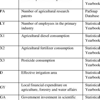 The Description Of Variables And Data Sources Download Scientific Diagram