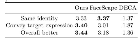 Figure 2 From Structure Aware Editable Morphable Model For 3d Facial