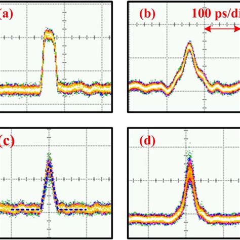 PDF Triangular Shaped Pulse Generation Based On Self Convolution Of A Rectangular Shaped Pulse