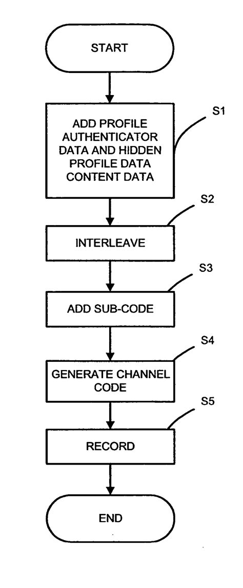 Apparatus For And A Method Of Authenticating Recording Media Eureka