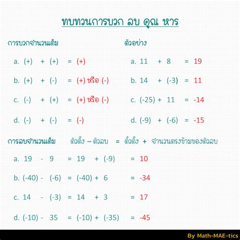รายการ 97 ภาพ บท ที่ 1 จำนวนนับ และ การ บวก การ ลบ การ คูณ การ หาร ป 6