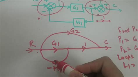 Numerical On Signal Flow Graph YouTube