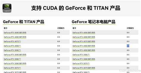 Windows：opencv使用cmake And Vs 编译， C、python、cuda、qt 环境详细教学及踩坑 一 ：编译篇