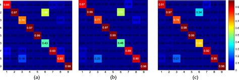 Figure 3 From Attention Aware Pseudo 3 D Convolutional Neural Network For Hyperspectral Image