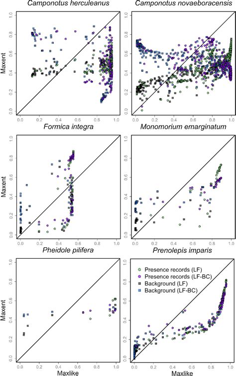 Figure 3 From Scholarworks Uvm Scholarworks Uvm Maxent Versus Maxlike Empirical Comparisons