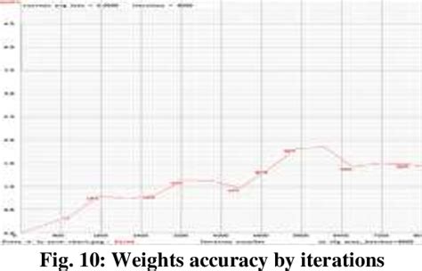 figure 10 from a real time malaysian sign language detection algorithm