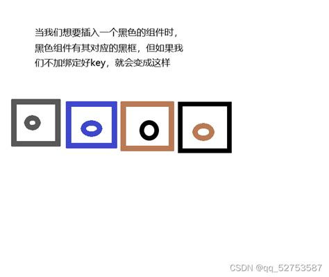 Vue中关于v For循环时添加key属性问题与理解vue For 屬性添加 Csdn博客