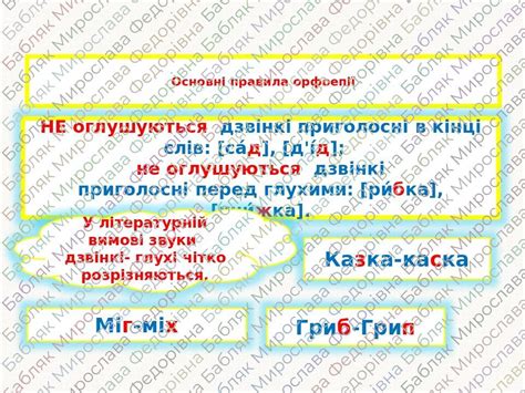 Презентація НУШ 5 клас Вимова звуків Наголошування слів Антисуржик Презентація