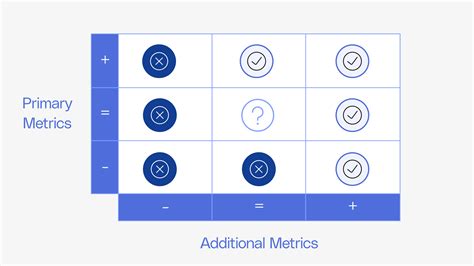 Test And Learn 2 Analyzing Test Results Turning Outcomes Into Action