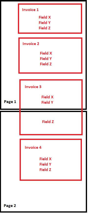 How To Classify And Extract Multiple Invoices On Same Page Of Document Document Understanding