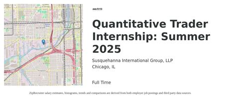 Susquehanna International Group Quantitative Trader Internship Summer