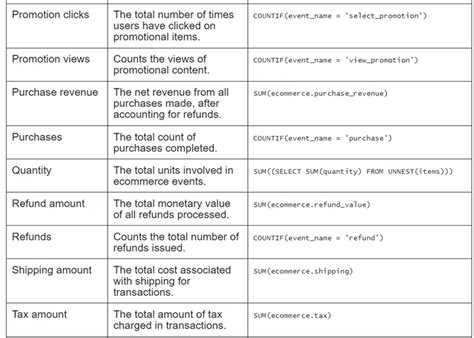 ga4 to bigquery mapping tutorial optimize smart