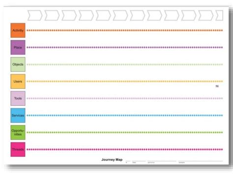 Learner Journey Maps
