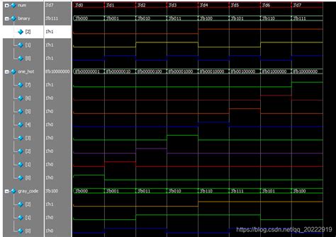 fpga学习笔记 二进制码、独热码、格雷码分析对比 所有bit同时变化容易出现fpga csdn博客