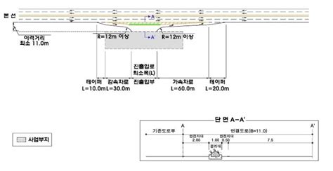 가감속차로 설치규정 도로와 다른시설의 연결에 관한 규칙 변속차로설치규정 네이버 블로그