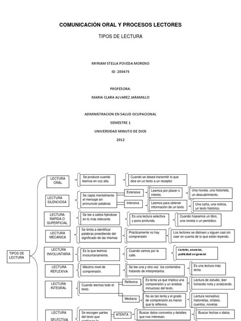 PDF Cuadro Sinoptico Tipos De Lectura DOKUMEN TIPS