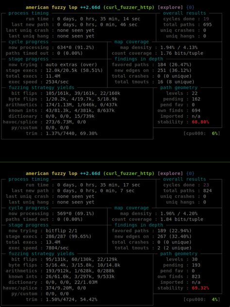 Variance In FuzzBench Trials With Same Random Seed Issue Google Fuzzbench GitHub