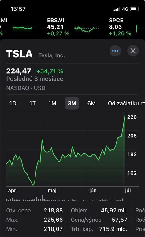 Róbert Grega On Linkedin Tesla