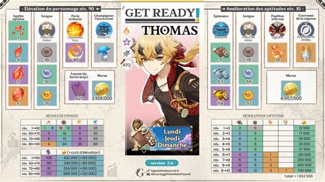 Thomas Build Le Guide Complet La Gazette De Teyvat Genshin Impact
