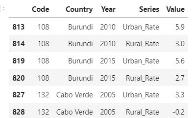 Pandas How To Manipulate A Dataframe In Python Stack Overflow