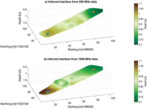 Reflection Layer Obtained From A 500 Mhz Gpr And B 1000 Mhz Gpr Download Scientific Diagram