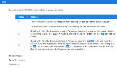 ★why Zwcad Opens Only One Drawing At A Time Technical Knowledge Base