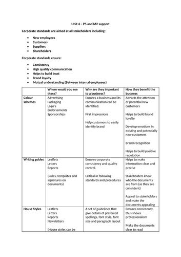 Updated Ocr Ctec Unit 4 Customers And Communication Teaching Resources