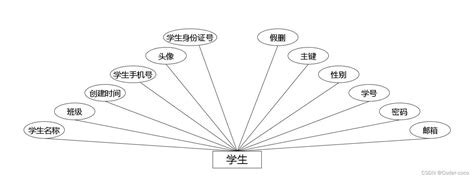 大学生选修选课系统基于springboot的大学生选修选课系统设计与实现（源码数据库文档）基于springboot的大学生选课系统设计