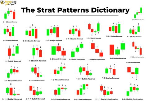 The Strat Archives ForexBee